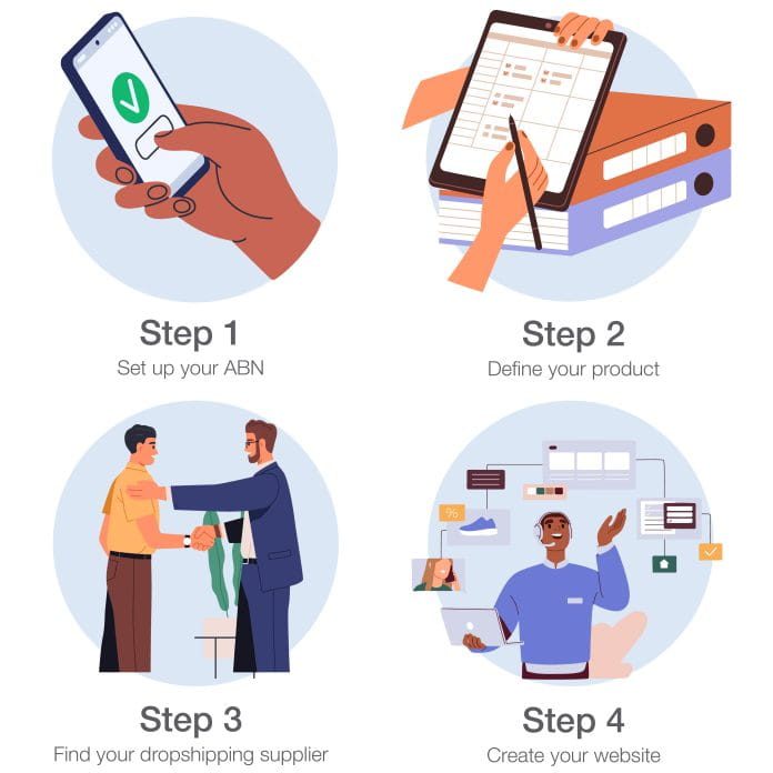 What is dropshipping and how does it work?